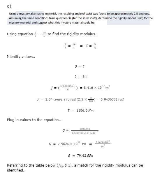 Solved Using a mystery alternative material, the resulting | Chegg.com