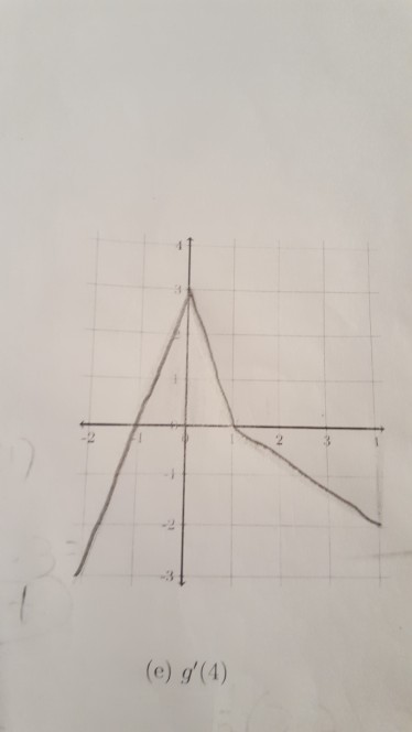 Solved the graph provided is function f, consisting of 3 | Chegg.com