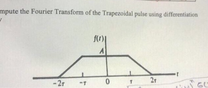 Solved the Fourier Transform of the Trapezoidal pulse | Chegg.com