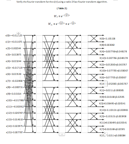Compute the Fourier transform for the discrete time | Chegg.com