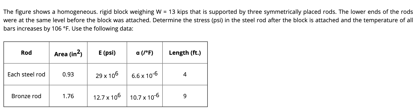 Solved The figure shows a homogeneous. rigid block weighing | Chegg.com
