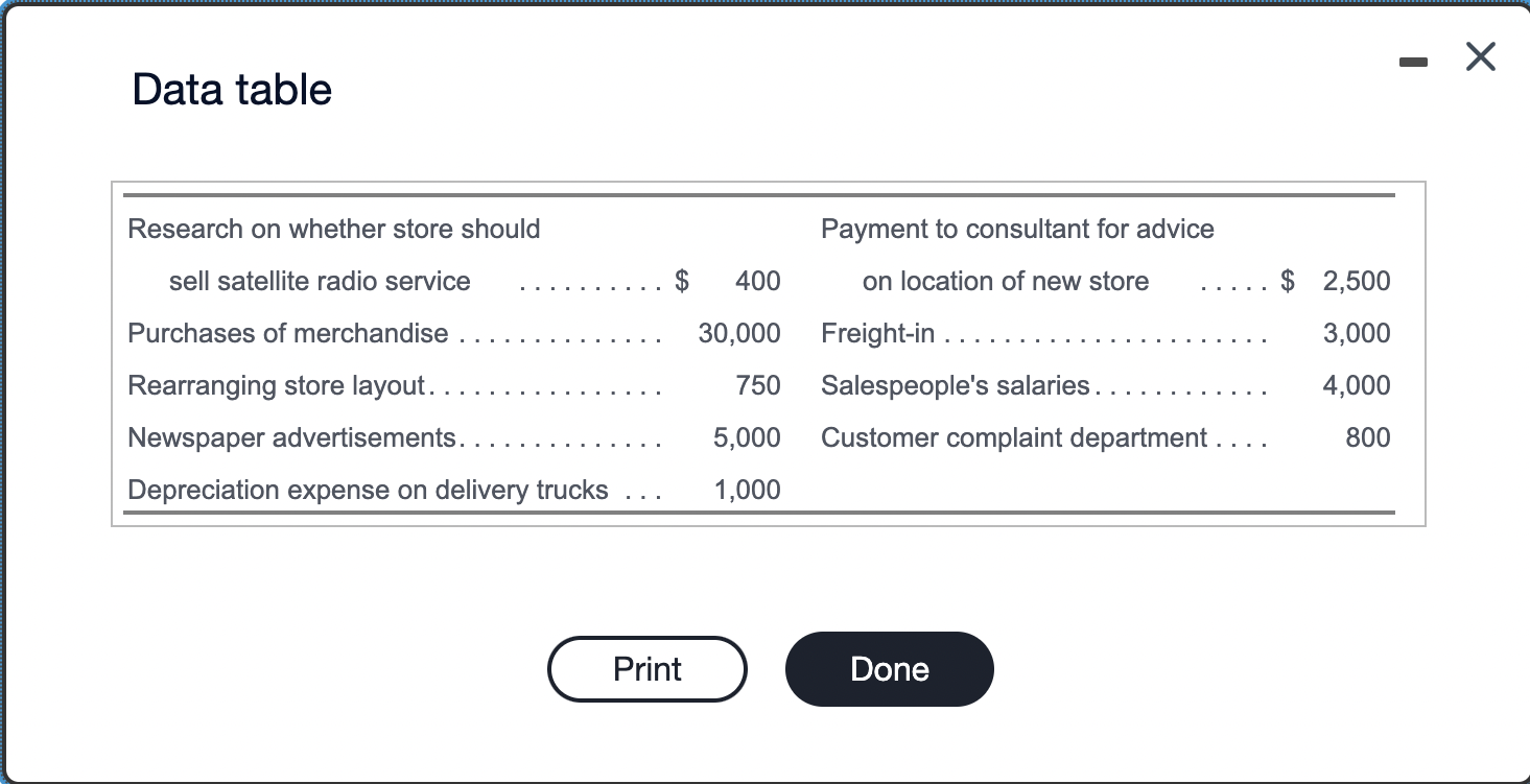 Solved Requirements 1. Classify each cost according to its | Chegg.com