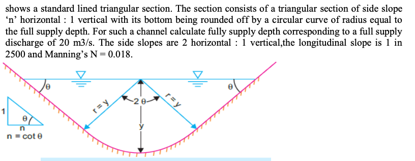 Solved shows a standard lined triangular section. The | Chegg.com
