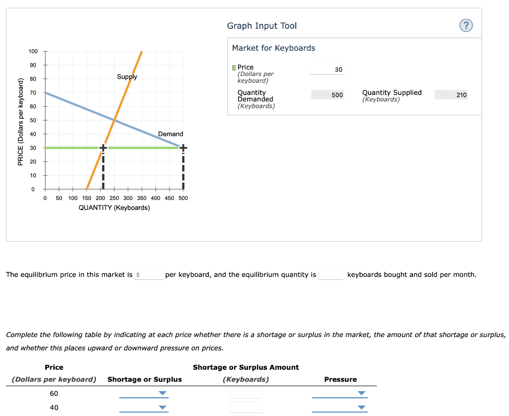 Solved Graph Input Tool Market for Keyboards 100 90 30 80 | Chegg.com