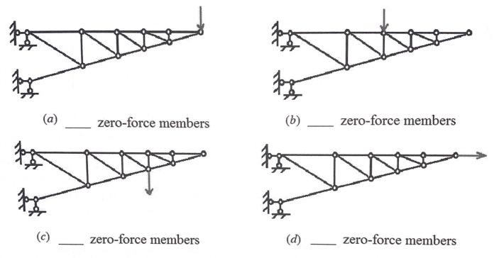 Solved Identify zero-force member and also mark zero-force | Chegg.com Solved Identify zero-force member and also mark zero-force | Chegg.com