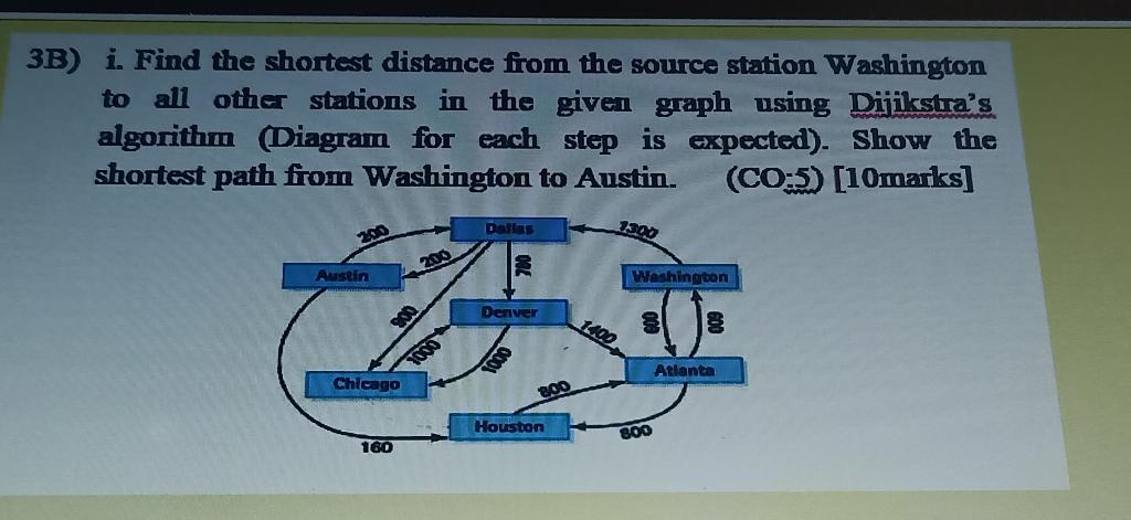Solved 3B) i. Find the shortest distance from the source | Chegg.com