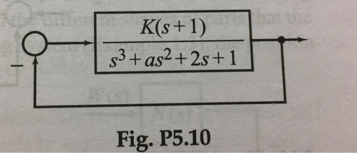 Solved 5.10 Determine the values of K>0 and a > 0, so that | Chegg.com