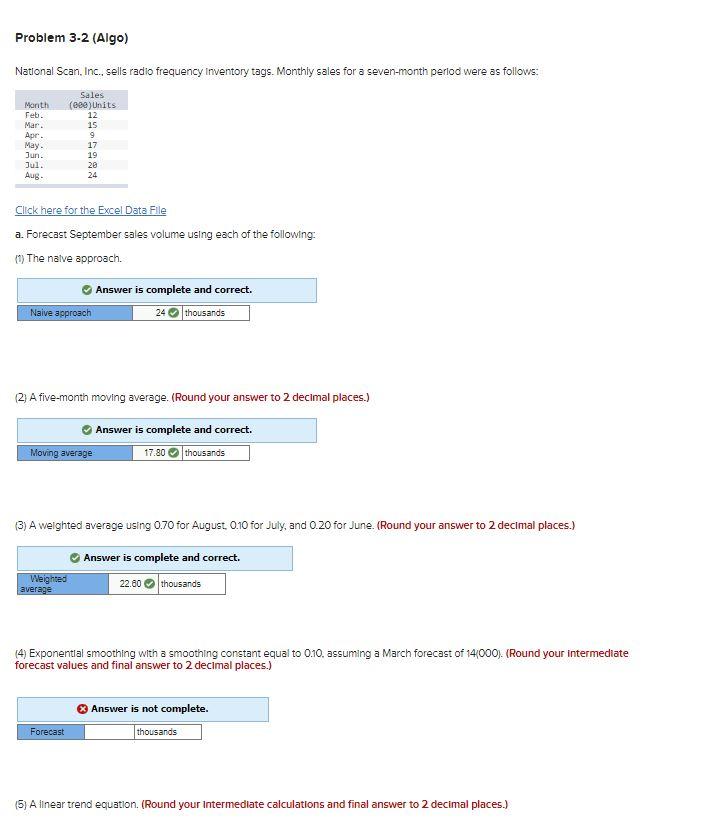 Solved Problem 3-2 (Algo) National Scan, Inc., sells radio | Chegg.com