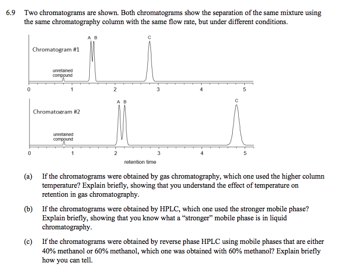 Solved 6.9 Two chromatograms are shown. Both chromatograms | Chegg.com