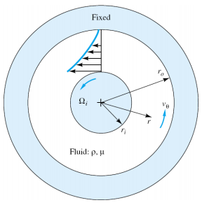 Solved Consider a fluid of constant (mu, phi) between two | Chegg.com