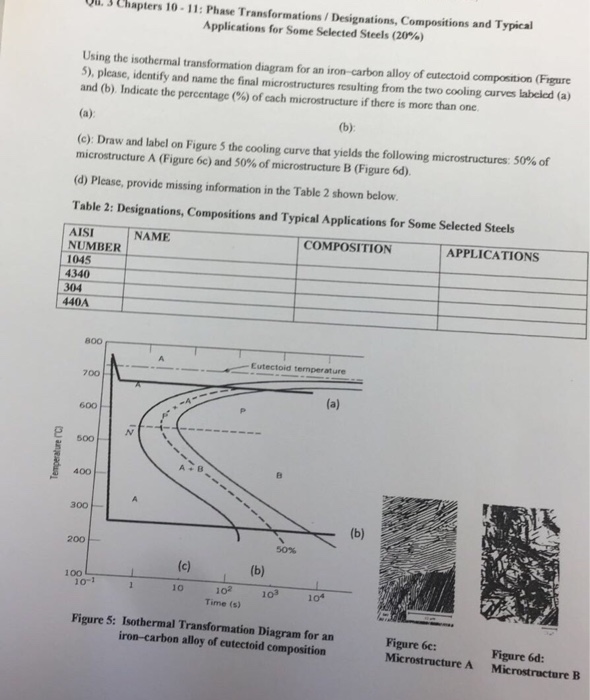 Solved 01.3 Chapters 10-11 : Phase Transformations / | Chegg.com