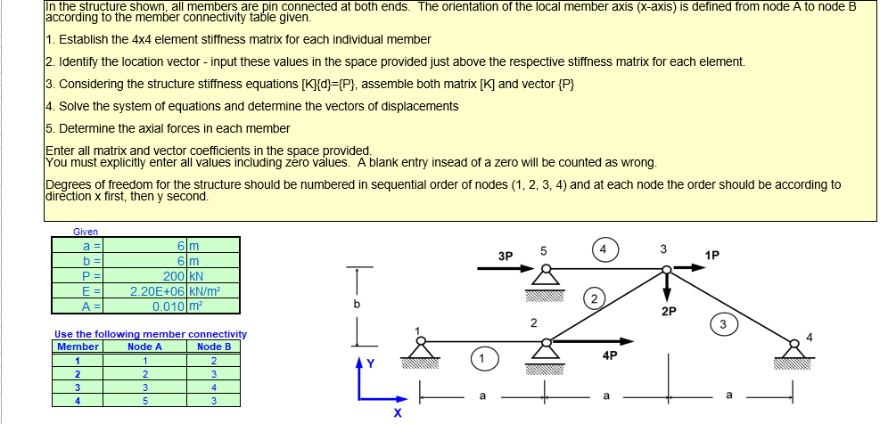 Solved In the structure shown, all members are pin connected | Chegg.com