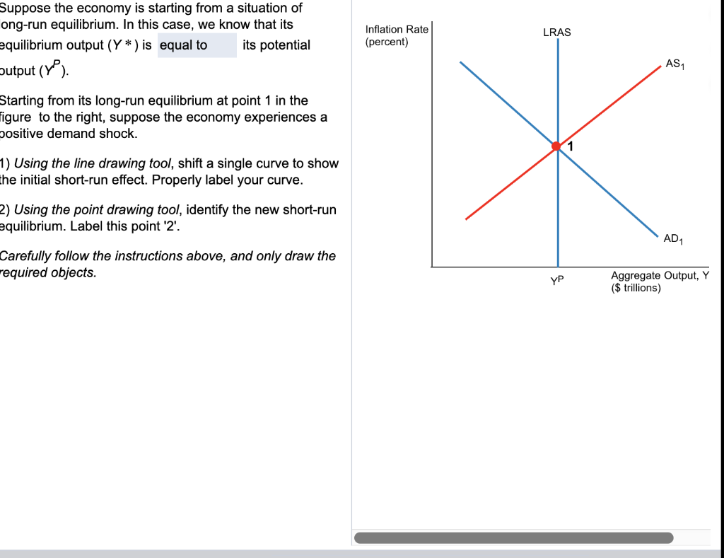 Solved Suppose the economy is starting from a situation of | Chegg.com