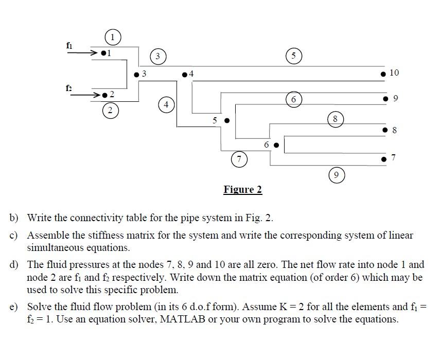 Consider the piping network shown in the figures. If | Chegg.com