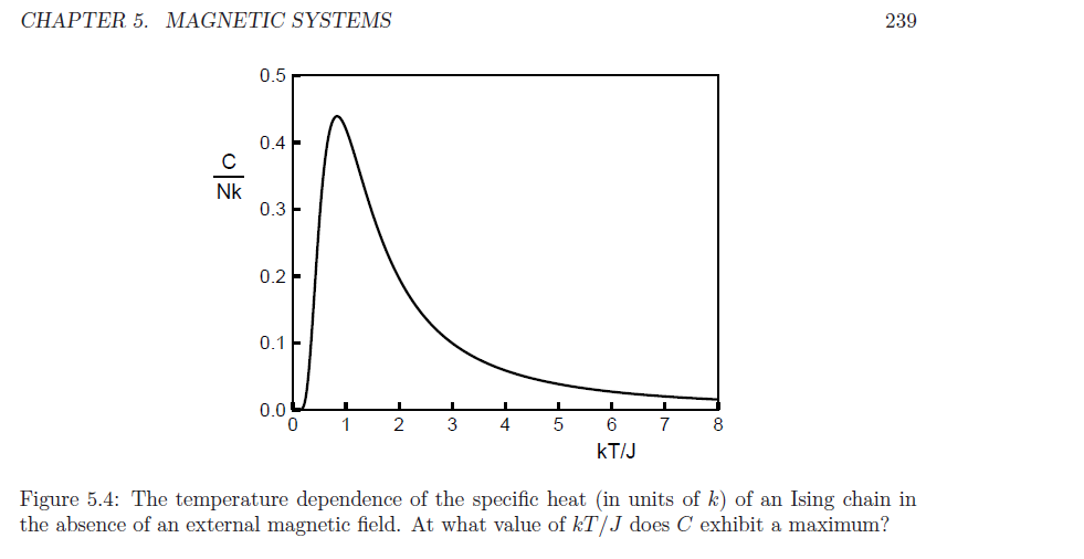 Solved Problem 5.6. Thermodynamics of the Ising chain (a) | Chegg.com