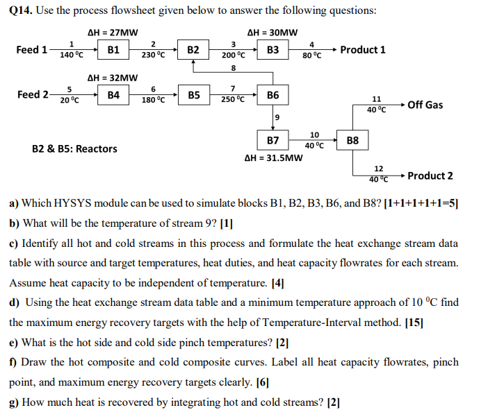 Solved Q14. ﻿Use the process flowsheet given below to answer | Chegg.com