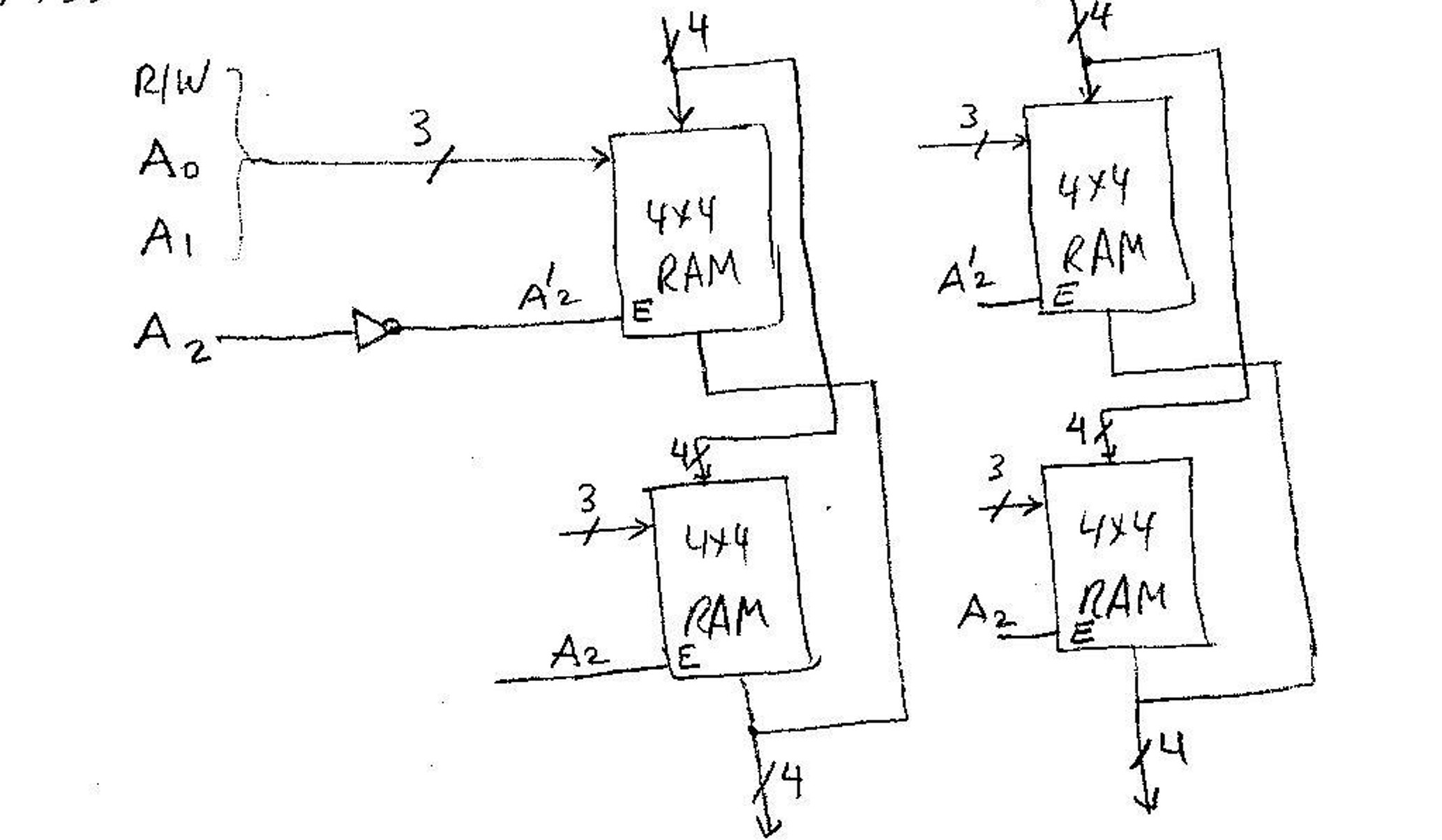 Solved What does it mean when the outputs of the RAM are | Chegg.com