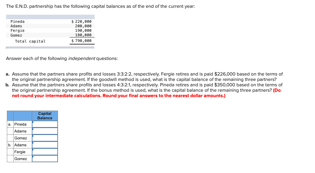 Solved The E N D Partnership Has The Following Capital Chegg