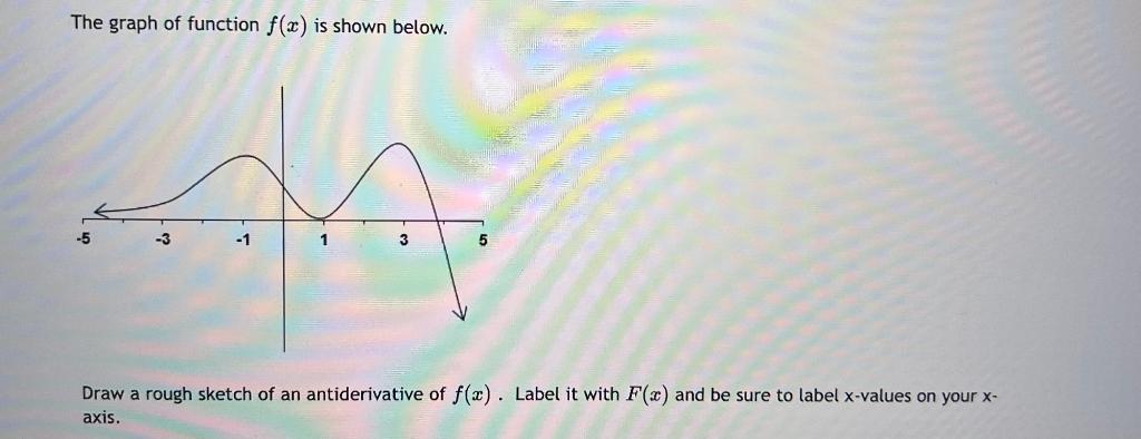 Solved The graph of function f(x) is shown below. -3 -1 1 3 | Chegg.com
