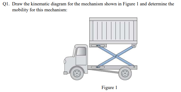 Solved 21. Draw the kinematic diagram for the mechanism | Chegg.com