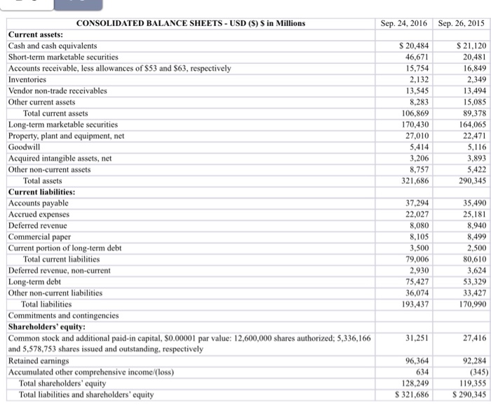 common-sized Balance Sheet using the financial | Chegg.com