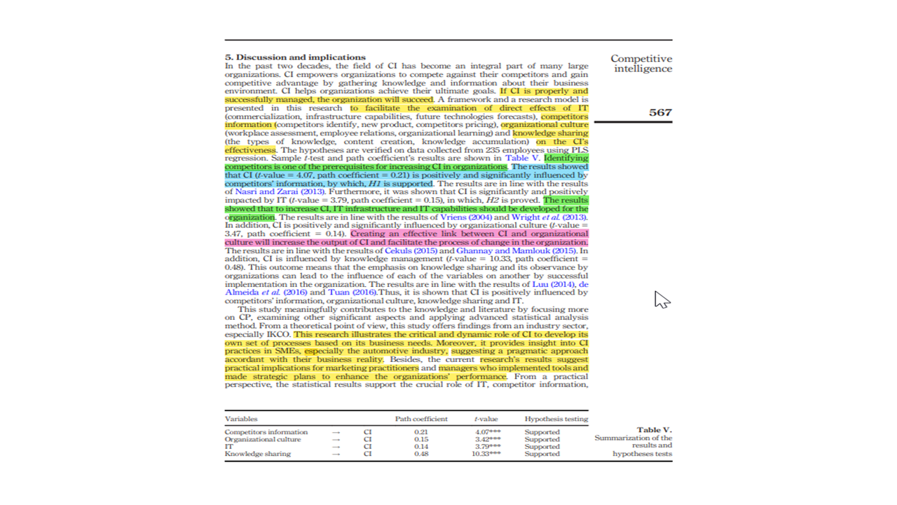 Solved Discussion and implicationsIn the past two decades, | Chegg.com