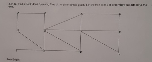 Solved 2. (12) Find a Depth-First Spanning Tree of the given | Chegg.com