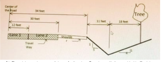 Solved You are asked to analyze side of the roadway for a | Chegg.com