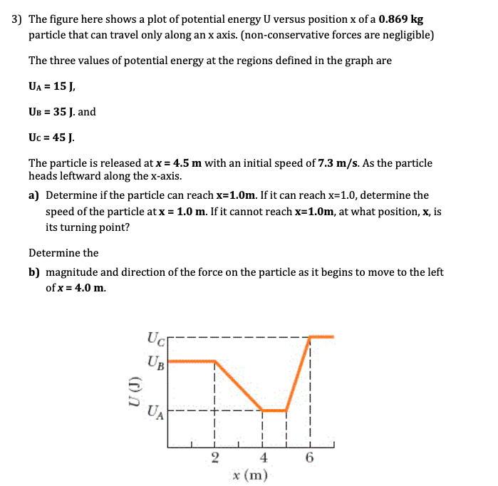 Solved The figure here shows a plot of potential energy U | Chegg.com