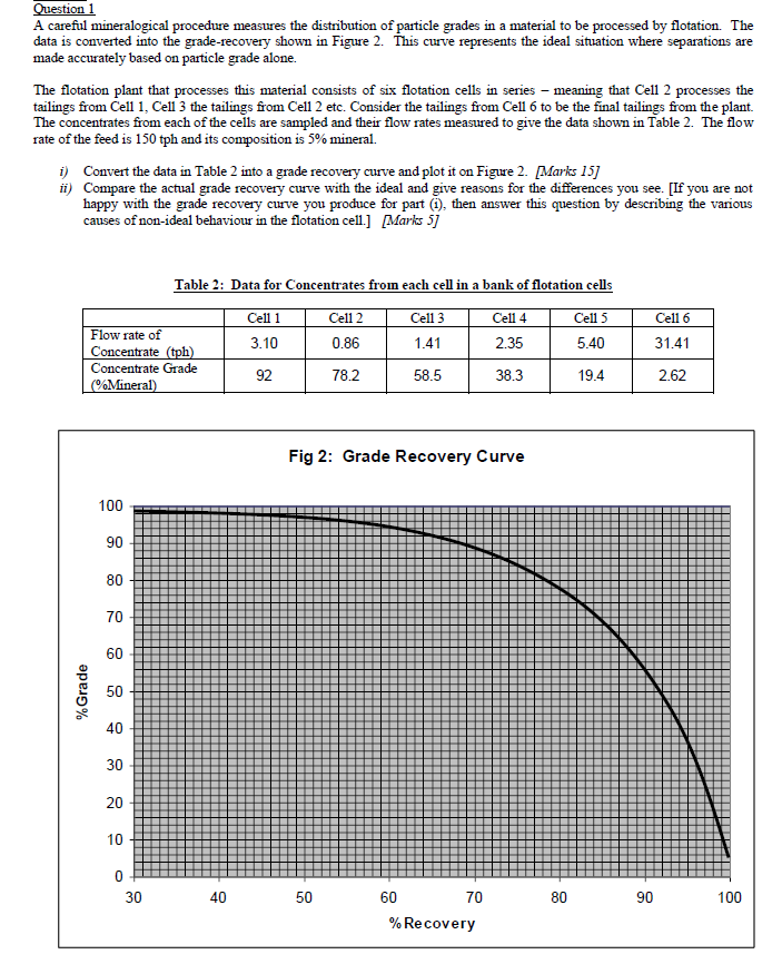 Solved Question 1 ﻿A careful mineralogical procedure | Chegg.com