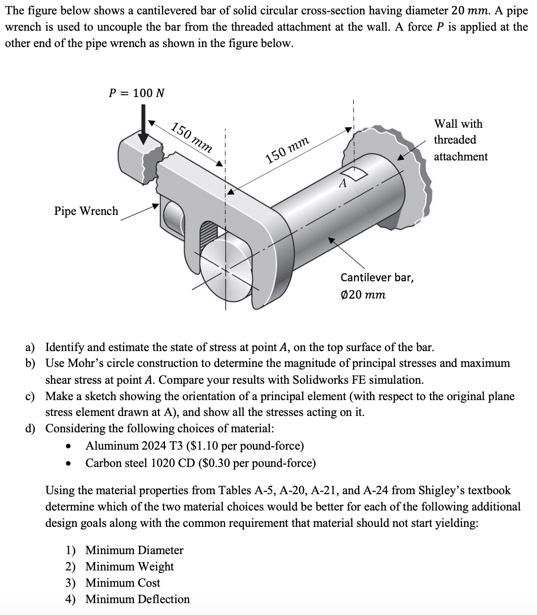 Solved The figure below shows a cantilevered bar of solid | Chegg.com