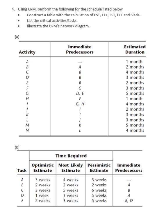 Solved 1. "Unreasonable" deadlines are a fact of life in the | Chegg.com