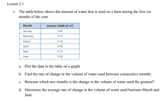 Solved 1. The table below shows the amount of water that is | Chegg.com