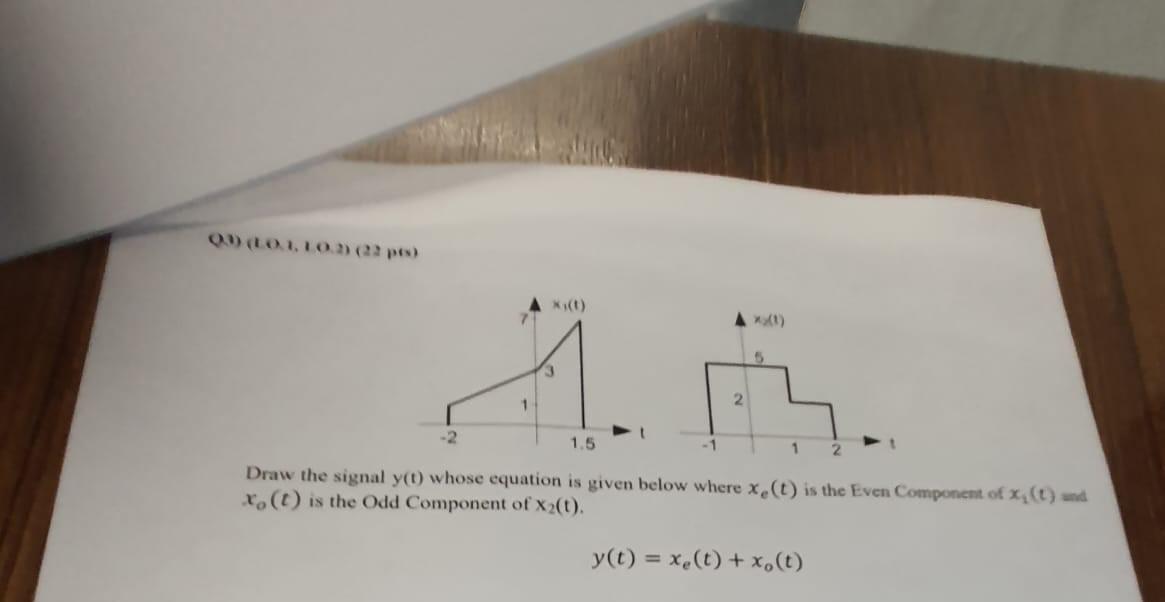 Solved Draw the signal y(t) whose equation is given below | Chegg.com