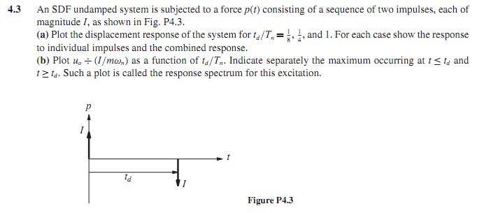 Solved 4.3 An SDF undamped system is subjected to a force | Chegg.com