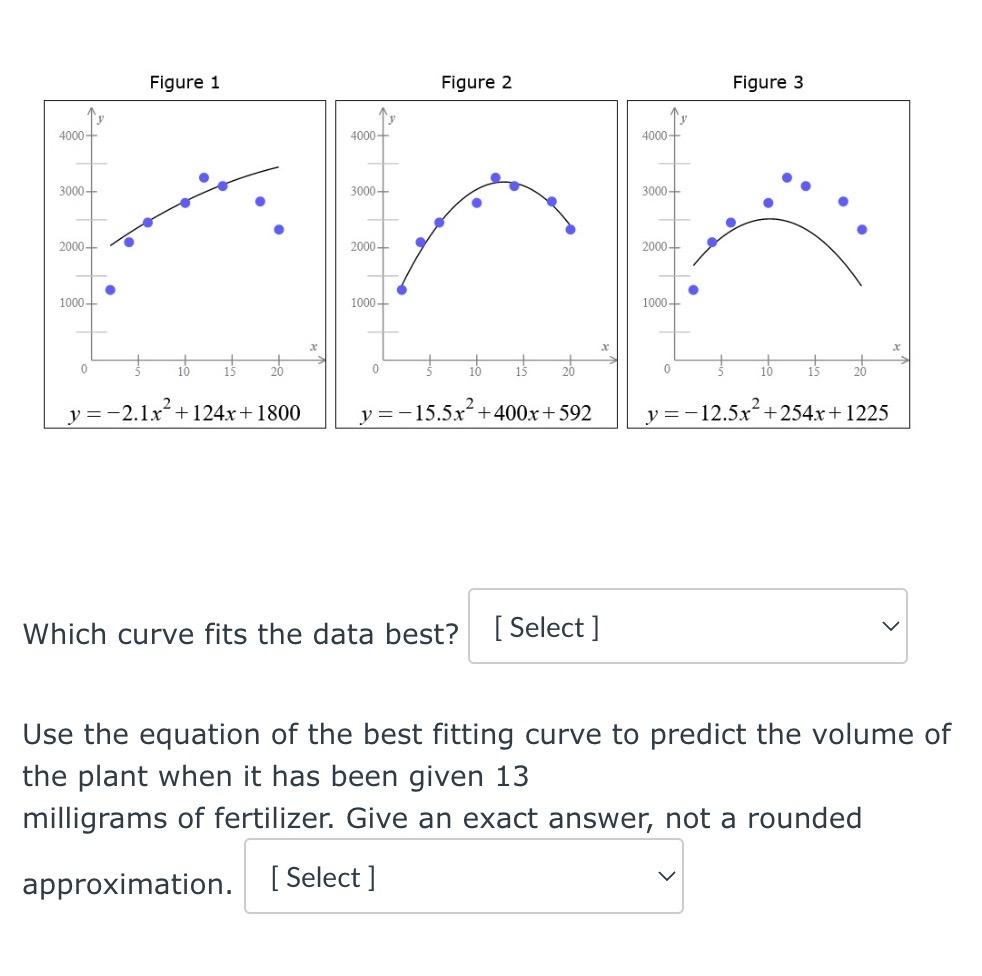 Solved Use the equation of the best fitting curve to predict | Chegg.com