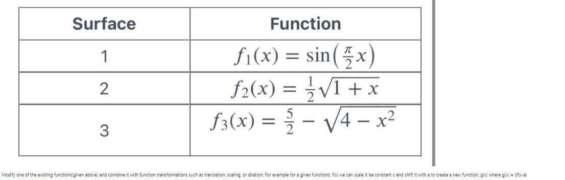 Solved Surface Function 1 2 f1(x) = sin(7x) $2(x) = {V1 + x | Chegg.com