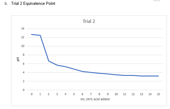Solved 1. Observe the graphs you plotted for each trial to | Chegg.com