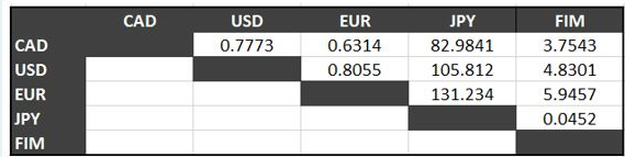 Solved EXCHANGE RATE TABLE The following table shows the | Chegg.com