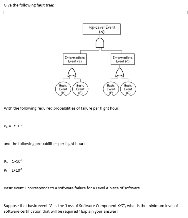 Solved Give the following fault tree: Top-Level Event (A) | Chegg.com