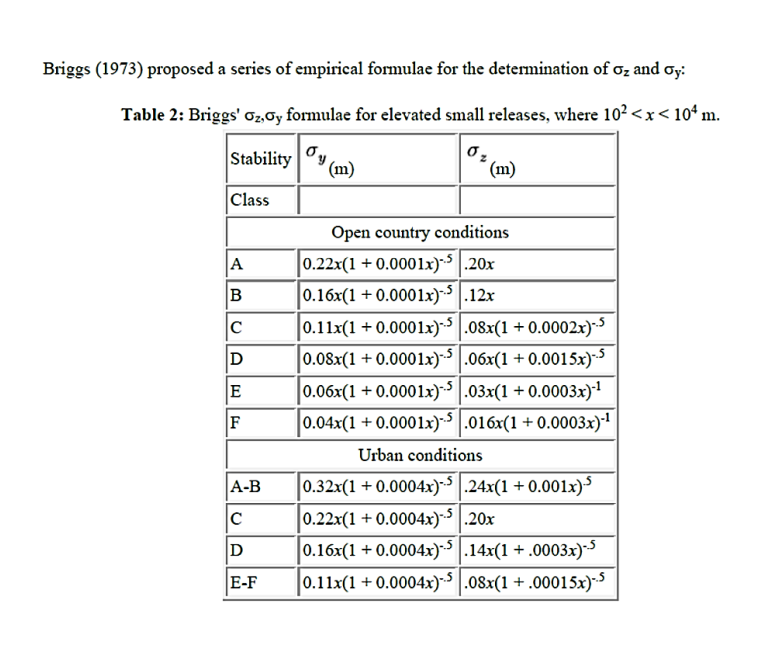 Solved Use any tool (MS Excel, R, Matlab, Python, Jupyter | Chegg.com