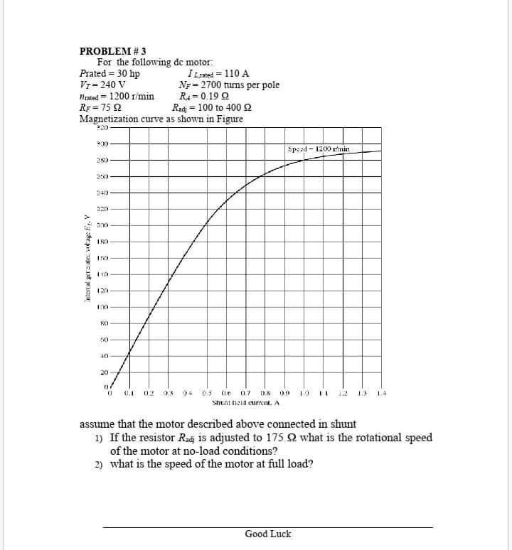 Solved For the following dc motor: Prated = 30 hp | Chegg.com