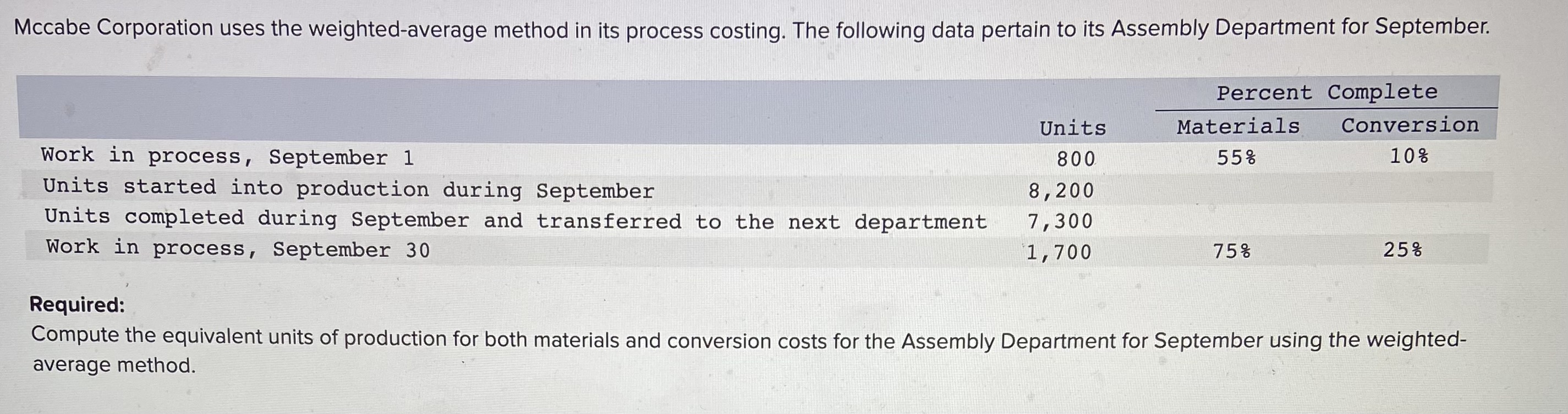 Solved Compute the equivalent units of production for both | Chegg.com