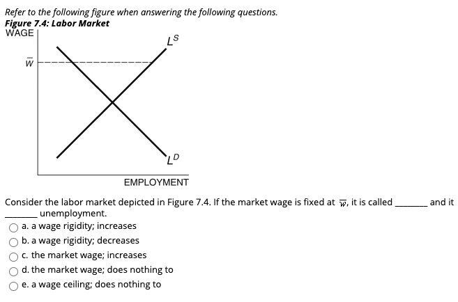 Solved If the minimum wage is set above the equilibrium | Chegg.com