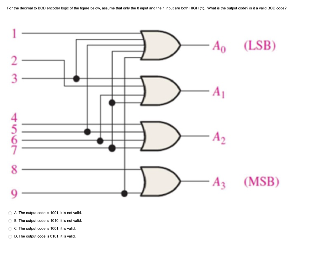 Solved For the decimal to BCD encoder logic of the figure | Chegg.com