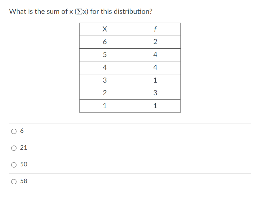 Solved What is the sum of x (x) for this distribution? Х f f | Chegg.com