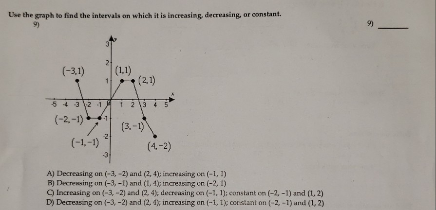 Solved Use the graph to find the intervals on which it is | Chegg.com