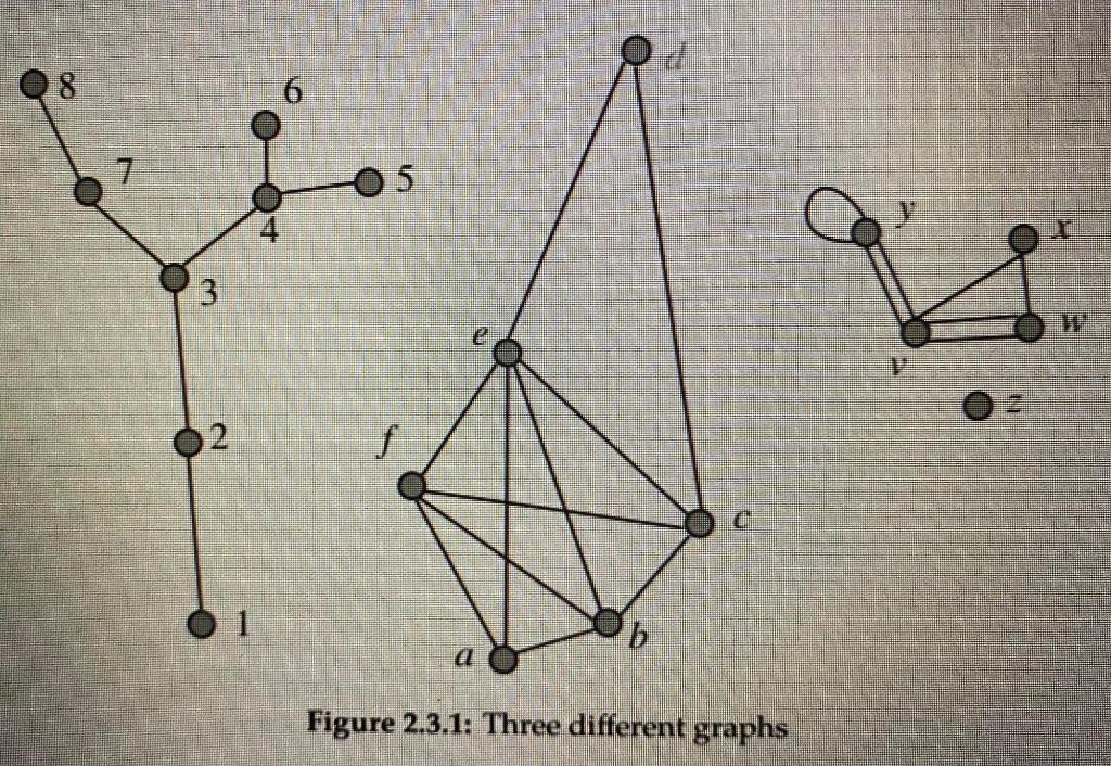 14 The Degree Sequence Of A Graph Is A List Of The