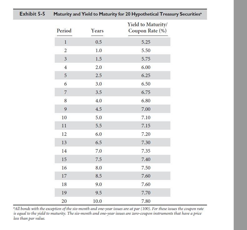 Solved Derive the theoretical spot rate curve as shown | Chegg.com