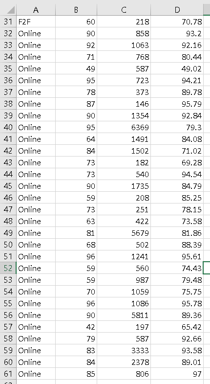 Open the MSLGrades.xls dataset in Statcrunch. Copy | Chegg.com